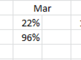 Kpi Using Excel To Show Increase Decrease And No Change In Multiple