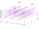 3d Extra Border Projection Lines In Gnuplot Surface Plot Stack Overflow