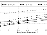 Python Centering Line Broken Axis Label In Matplotlib Stack Overflow