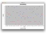 Java Scatter Plot In Jfreechart From Database Stack Overflow
