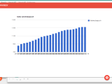 Angularjs Google Charts Stack Overflow