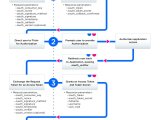 Php Do Rest Apis Require Password And Login At Every Request Stack