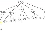 How To Build This Graph In Python Stack Overflow