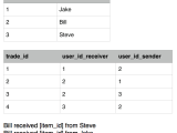 Php Echo Multiple Values With Same Column Name In Same Table Stack