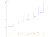 Python Plotting In Matplotlib And Fixing The X Axis Stack Overflow