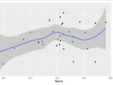 R Interpretation Of The Linear Regression Model Using Ggplot2 Cross