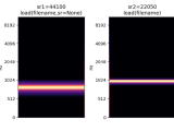 Python Librosa Mel Spectrogram Hz Scaling Issue Stack Overflow