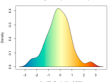 Add Colour Gradient Density Plot R Stack Overflow
