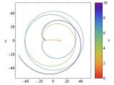 Plotting Customized Listplot Mathematica Stack Exchange