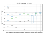Python 3 X Pandas Boxplot Plotting Incorrectly Stack Overflow