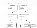Uml State Machine Diagram Parallel Processes Stack Overflow