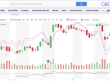 Python How Pull Beta Data From Yahoo Finance Stack Overflow