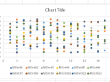 Microsoft Excel Create Scatterplot With Multiple Columns Super User