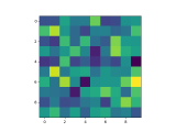 Matplotlib Pyplot As Plt