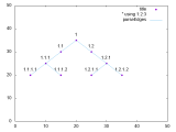 How To Plot A Tree Graph In Gnuplot Stack Overflow
