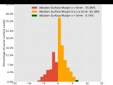 Python Set Numeric Interval Limits As Input To Plotting Function In