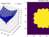 Python Calculate Field Of View From A Depth Map Stack Overflow