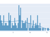 Python Plotly Cdf With Frequency Distribution Data Stack Overflow