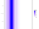R Tile Density Plot By Fill Gradient With Multiple Colours Stack