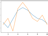 Python Smoothing Out A Line Chart With Matplotlib Stack Overflow
