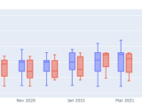 Python Multiple Boxplots In Subplots With Plotly Stack Overflow