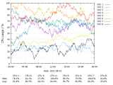 Linux How To Plot A Table As Png Using Gnuplot Stack Overflow