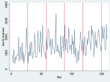 Time Series Stationarity Cross Validated