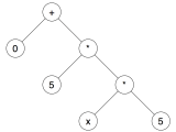 Java Clean Way To Simplify A Binary Expression Tree Stack Overflow