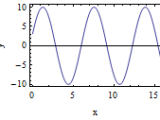 Plotting Setting Plotrange Conditionally Mathematica Stack Exchange