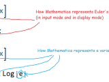 Calculus Difference In Differentiation Between Mathematica And