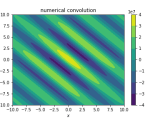 Numpy Multidimensional Convolution In Python Stack Overflow