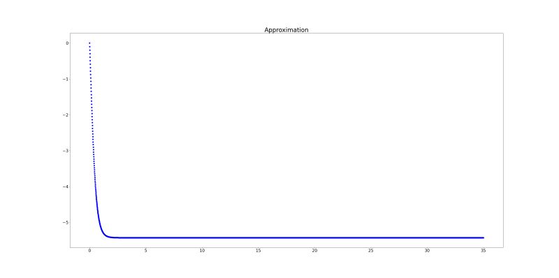 Python How To Solve A Function Explicitly Using Sympy Stack Overflow - Light Images - Artistic Desktop Collection