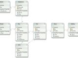 C Entity Framework Update Entities Without Id Stack Overflow