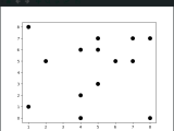 Algorithm Creating Random Points On X Y Graphic In Python Stack