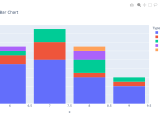 Pandas Plotly Bar Chart With Multiple Index Stack Overflow