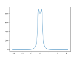 Discrete Signals How To Calculate The Magnitude Of Frequency Response