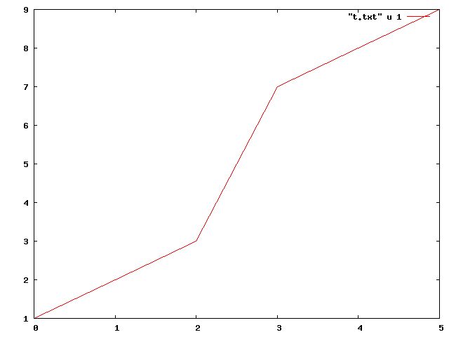 Single Column Plot In R Versus Gnuplot Cross Validated - Stunning Dark Image - 8K