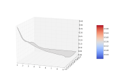 Python Only Single Color Visible In Matplotlib 3d Surface Plot
