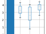 Python Set Plot Labels In Overlayed Figure Boxplot Barplot