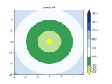 Python Matplotlib Colorbar With Contourf Does Not Respect The Tick