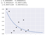 Pandas Generate Random Numbers From Exponential Distribution And