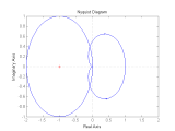 Matlab Nyquist Plot Show The Unit Circle Stack Overflow