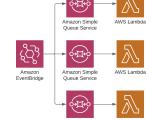 Amazon Web Services Triggering Multiple Lambda Functions From One Sqs
