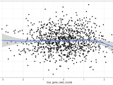 Ggplot2 Scatter Plot Spotsfetr