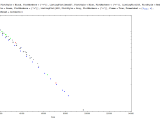 Adding A Legend To A Semilog Plot In Mathematica Stack Overflow