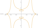 Plotting Parametric Plot Where The Parametric Is Solved From A