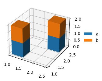 Python Explain The Error Produced Using Plt Legend In A 3d Stacked - Perfect 4K Landscape Backgrounds | Free Download