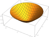Interpolation Interpolating And Plotting 3d Data Mathematica Stack