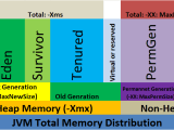 How Does Java Manager The Memory Stack Overflow