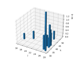 Python 3d Bar Chart With Matplotlib Using Dataframes Stack Overflow